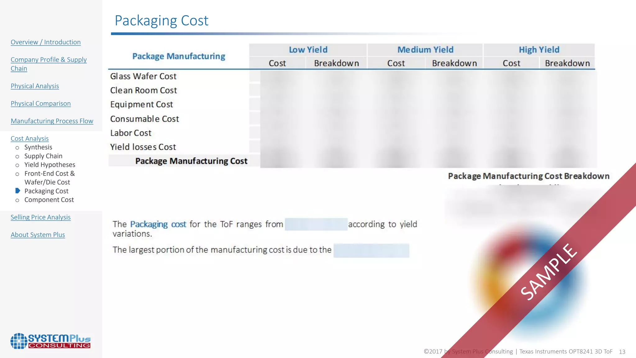 Texas Instruments’ Time of Flight Image Sensor 2017 teardown reverse costing report published by ...