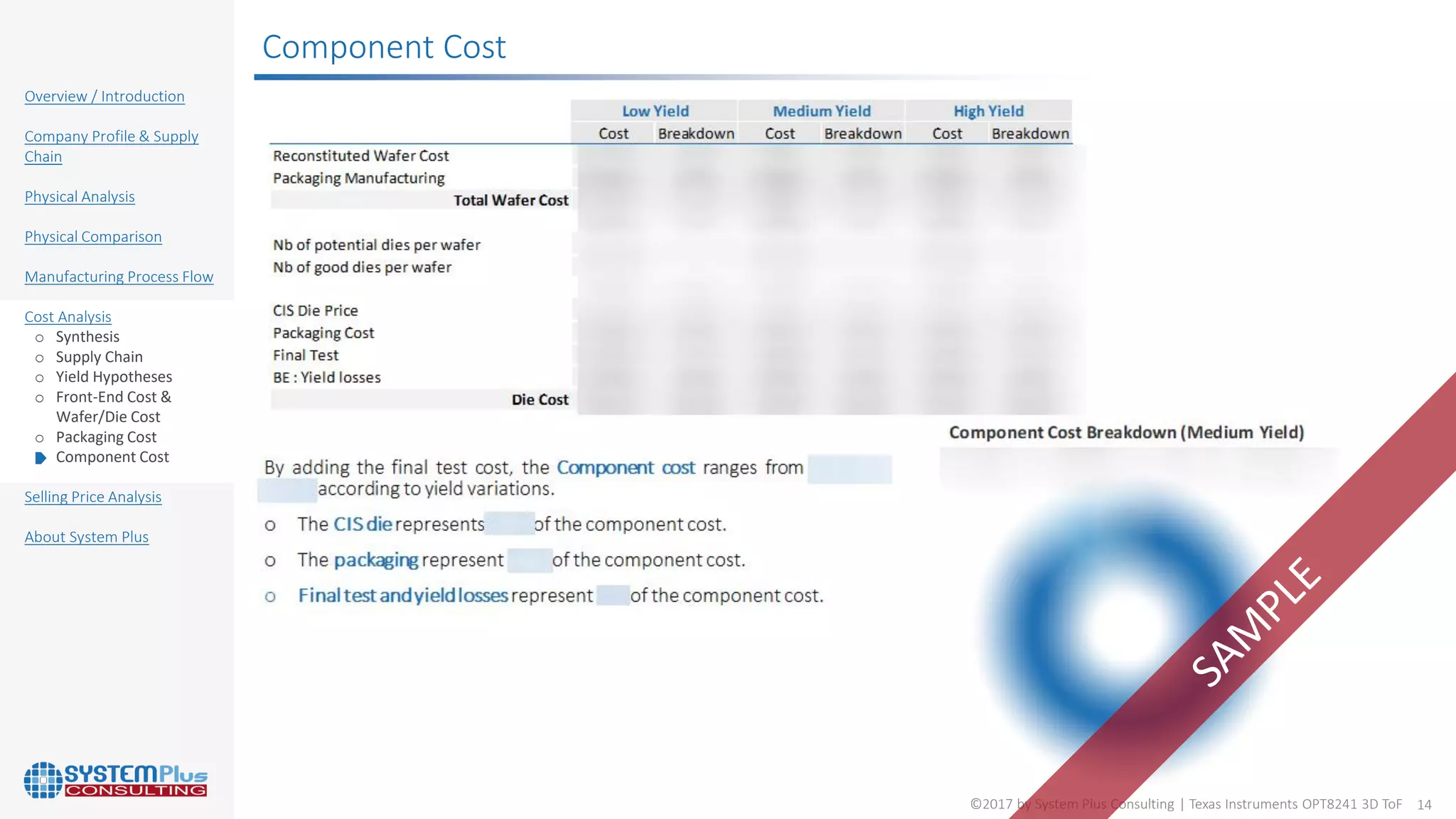Texas Instruments’ Time of Flight Image Sensor 2017 teardown reverse costing report published by ...