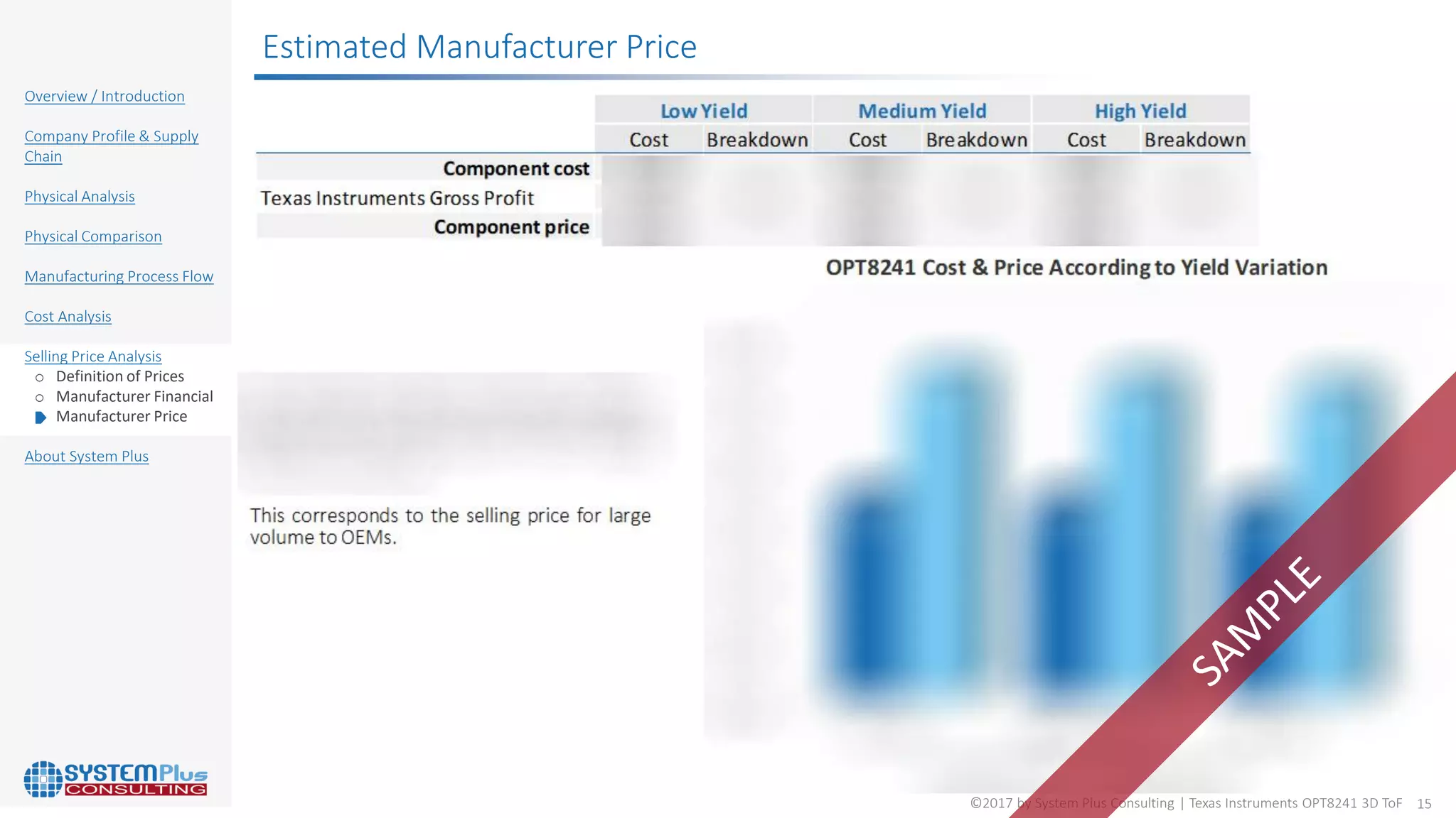 Texas Instruments’ Time of Flight Image Sensor 2017 teardown reverse costing report published by ...