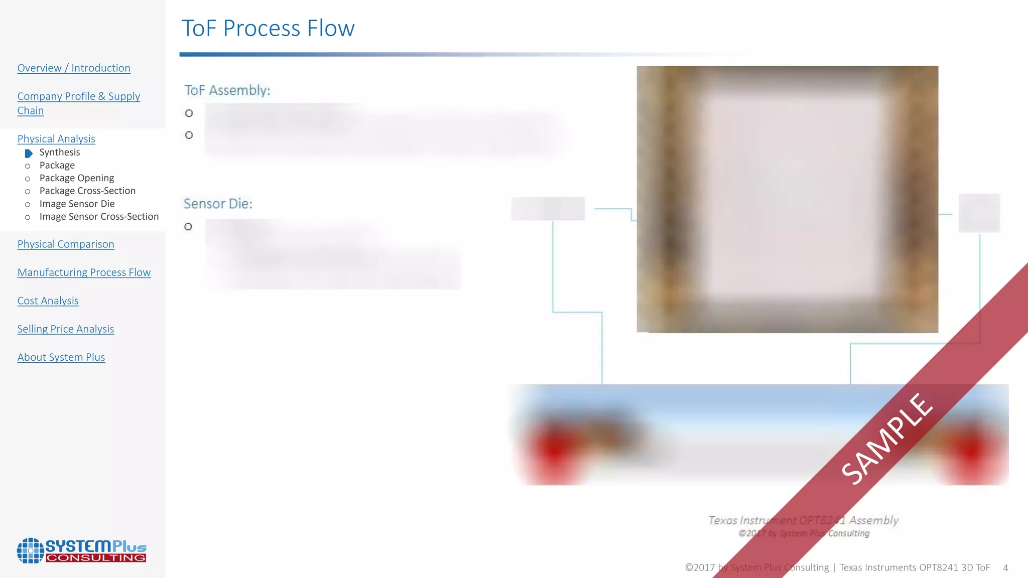 Texas Instruments’ Time of Flight Image Sensor 2017 teardown reverse costing report published by ...