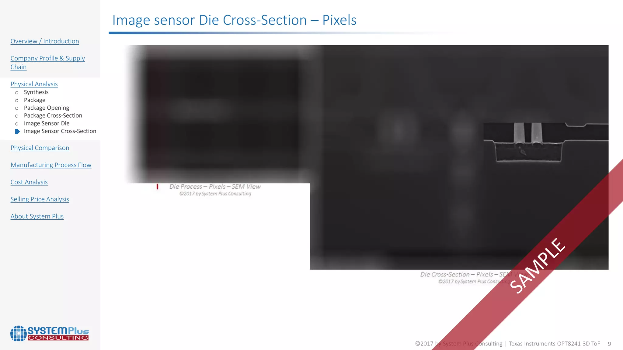 Texas Instruments’ Time of Flight Image Sensor 2017 teardown reverse costing report published by ...