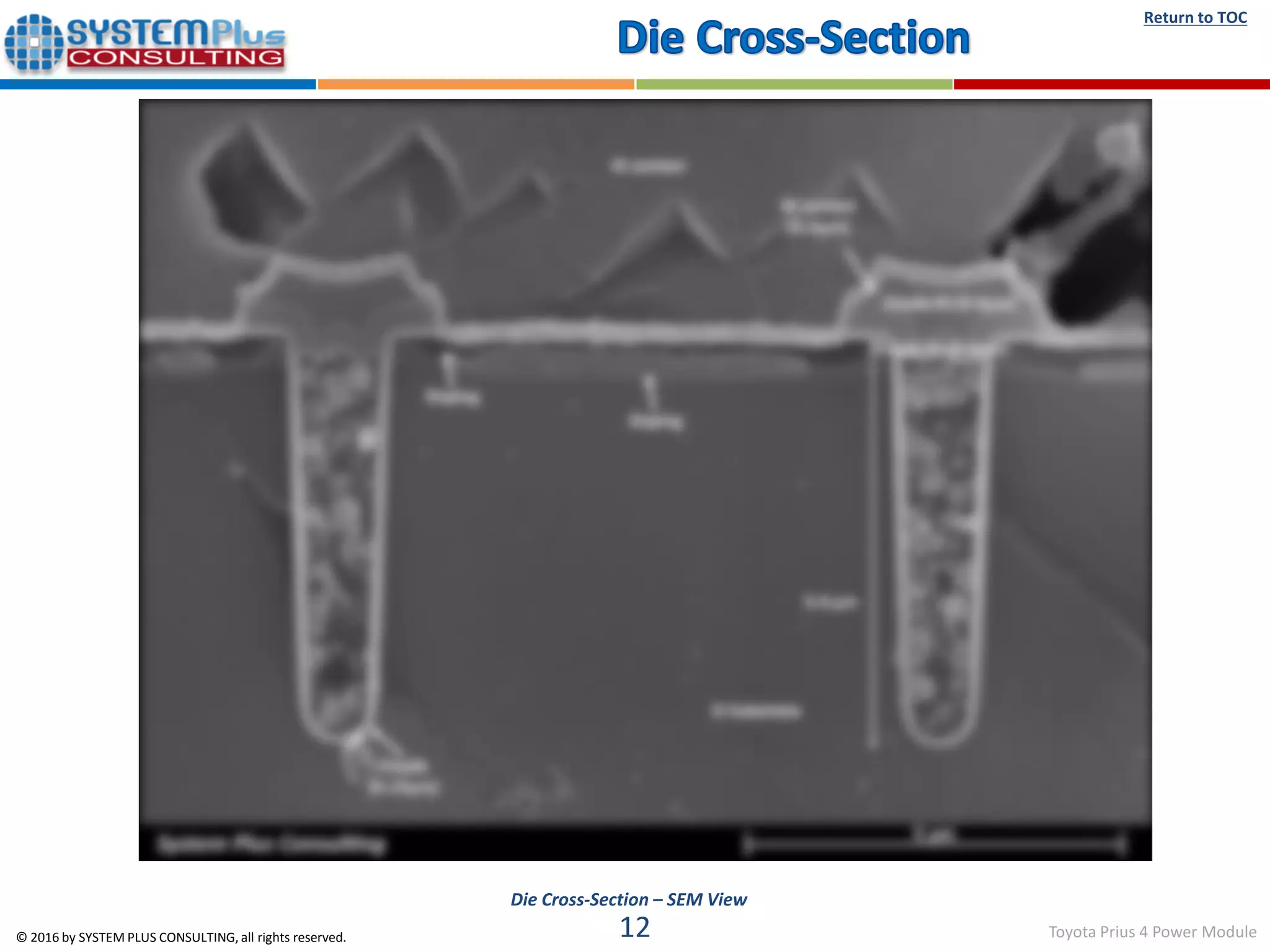 Toyota Prius 4 PCU Power Modules - teardown reverse costing report ...