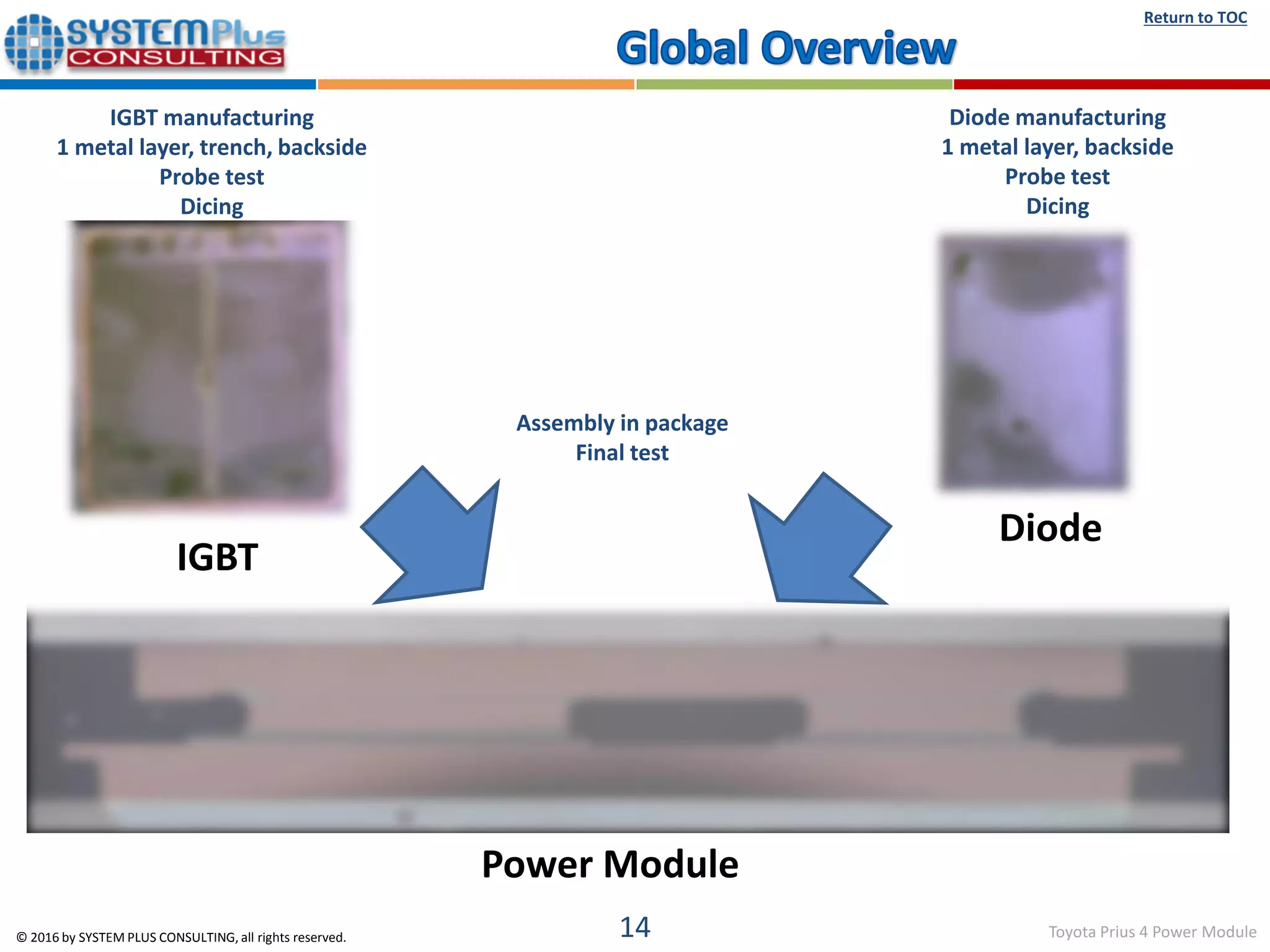 Toyota Prius 4 PCU Power Modules - teardown reverse costing report ...