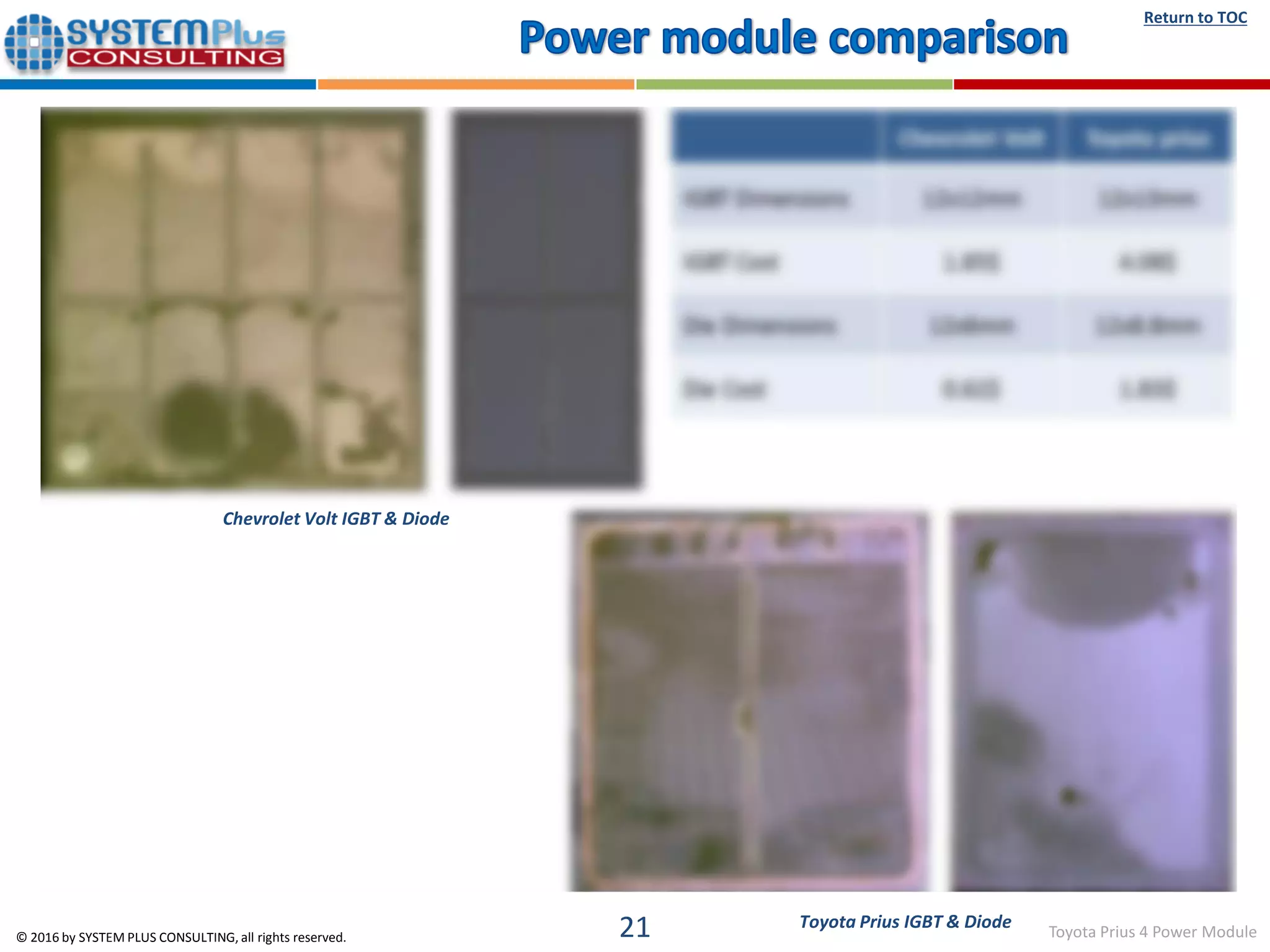 Toyota Prius 4 PCU Power Modules - teardown reverse costing report ...