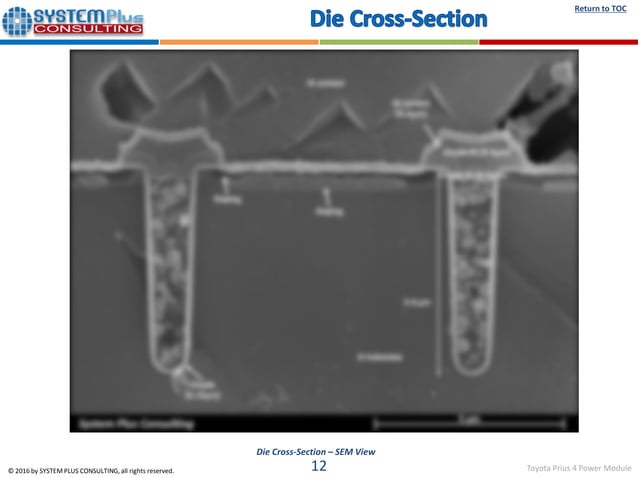 Toyota Prius 4 PCU Power Modules - teardown reverse costing report ...
