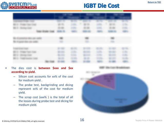 Toyota Prius 4 PCU Power Modules - teardown reverse costing report ...