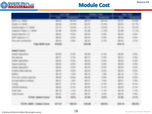 Toyota Prius 4 PCU Power Modules - teardown reverse costing report ...