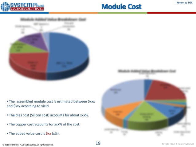 Toyota Prius 4 PCU Power Modules - teardown reverse costing report ...