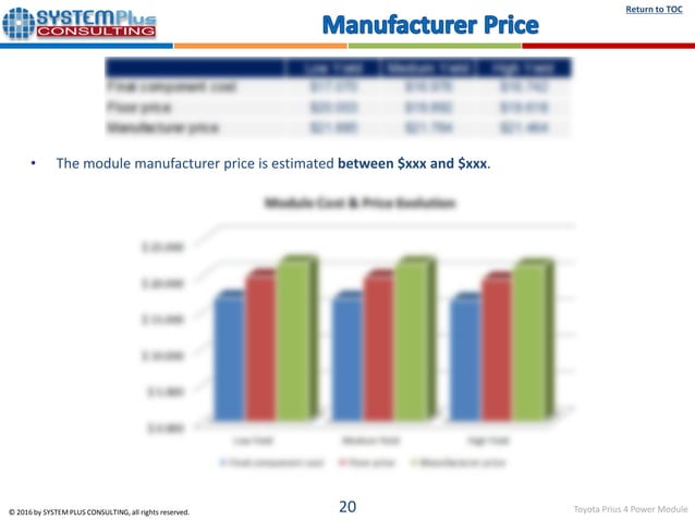Toyota Prius 4 PCU Power Modules - teardown reverse costing report ...
