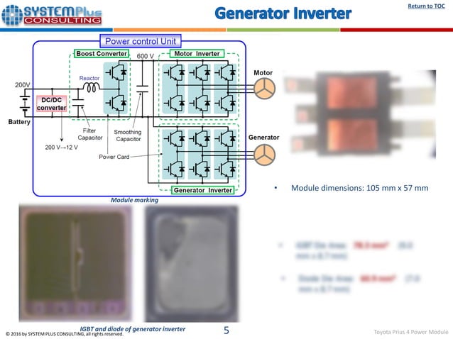 Toyota Prius 4 PCU Power Modules - teardown reverse costing report ...