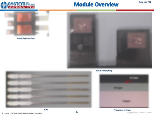 Toyota Prius 4 PCU Power Modules - teardown reverse costing report ...