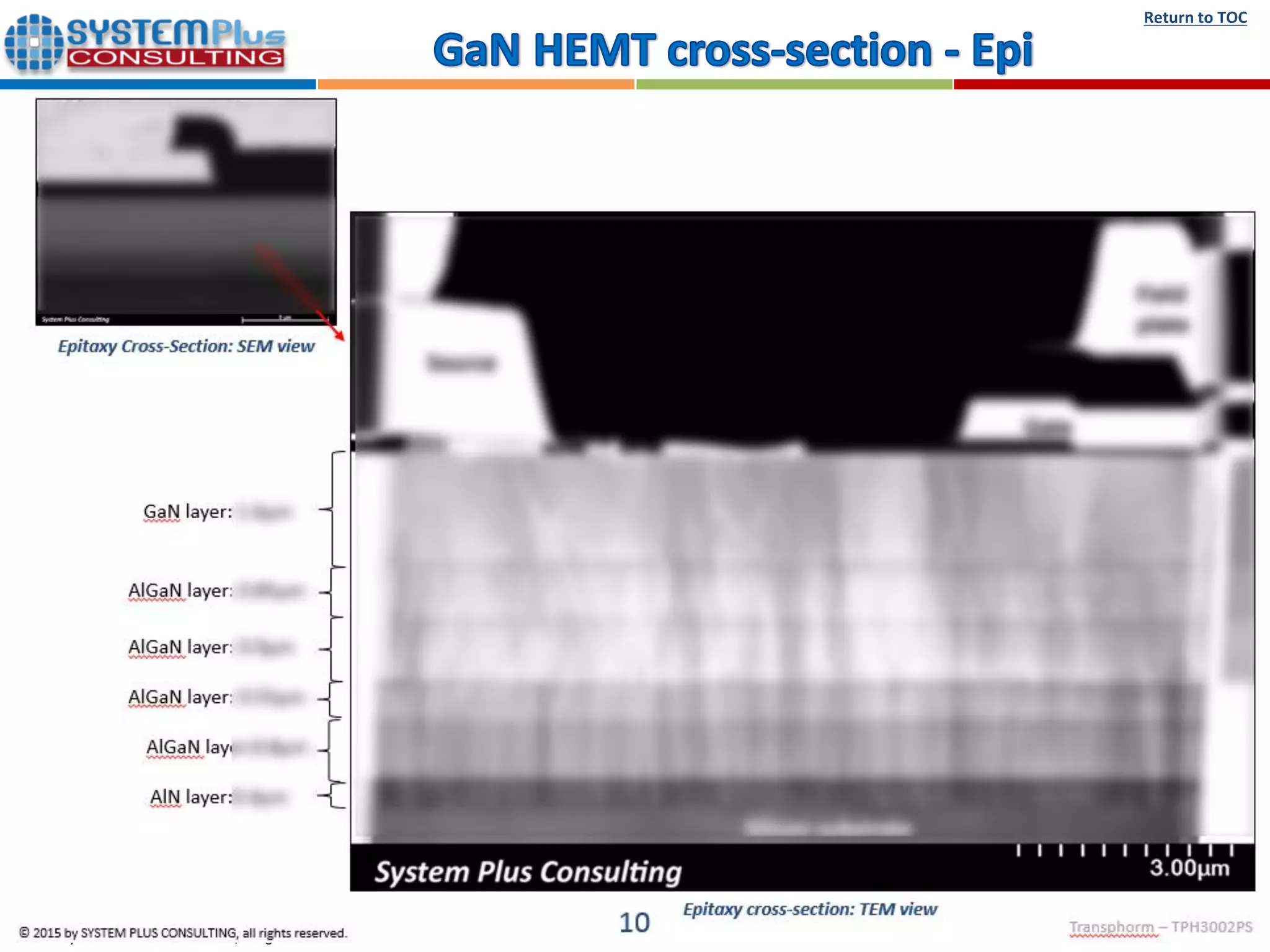 Transphorm TPH3002PS 600V GaN on Silicon HEMT 2015 teardown reverse ...