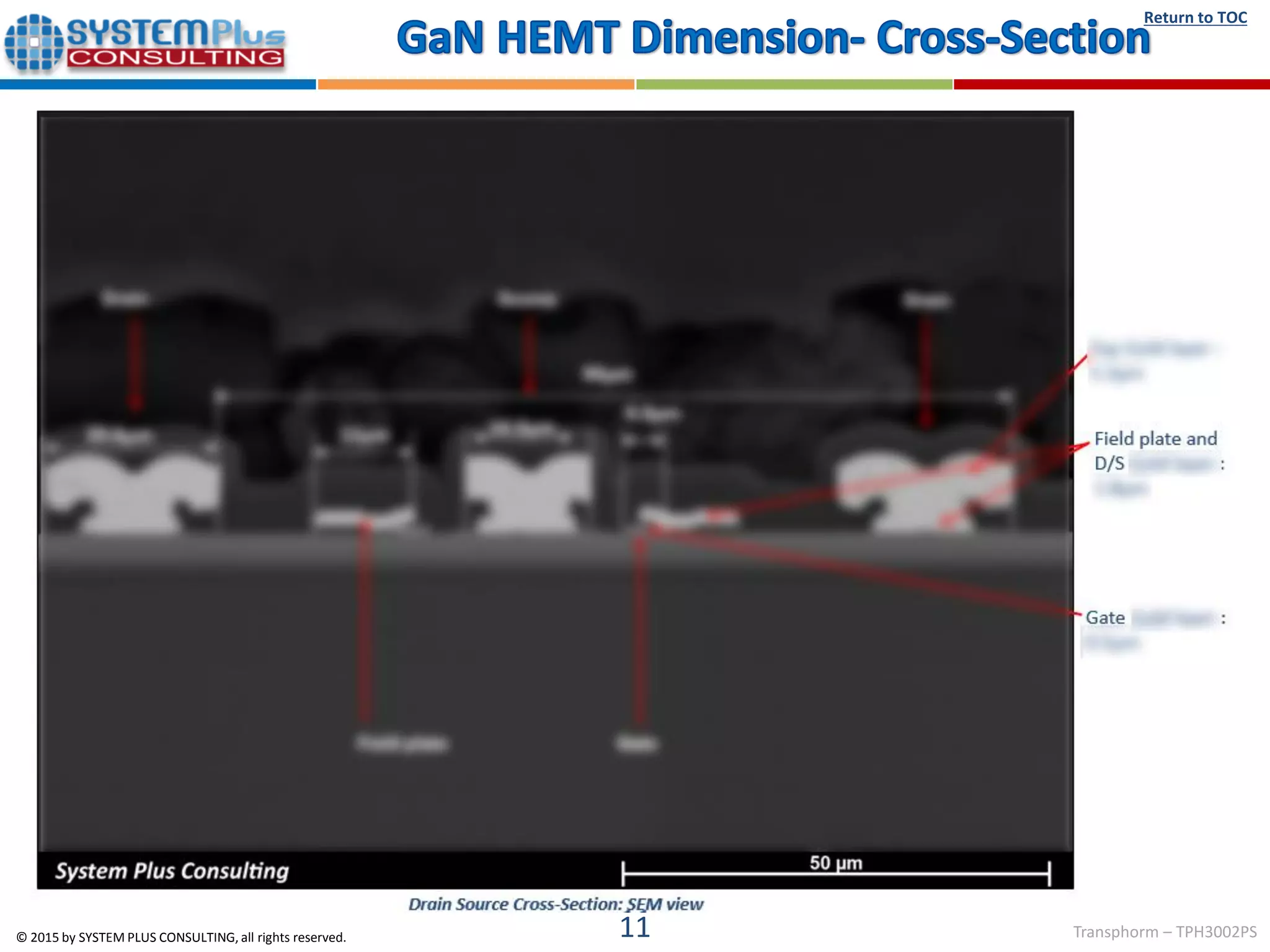 Transphorm TPH3002PS 600V GaN on Silicon HEMT 2015 teardown reverse ...