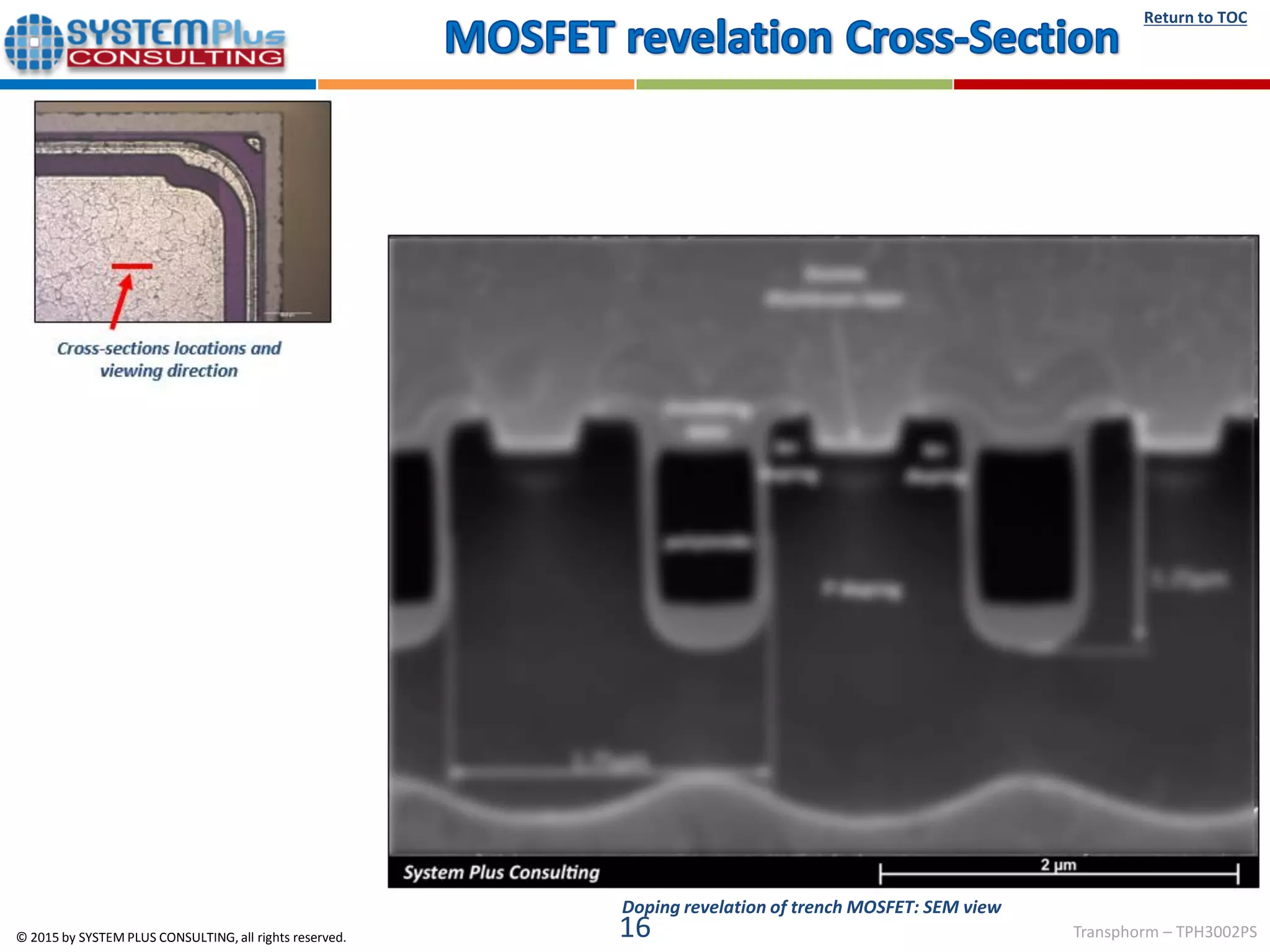 Transphorm TPH3002PS 600V GaN on Silicon HEMT 2015 teardown reverse ...
