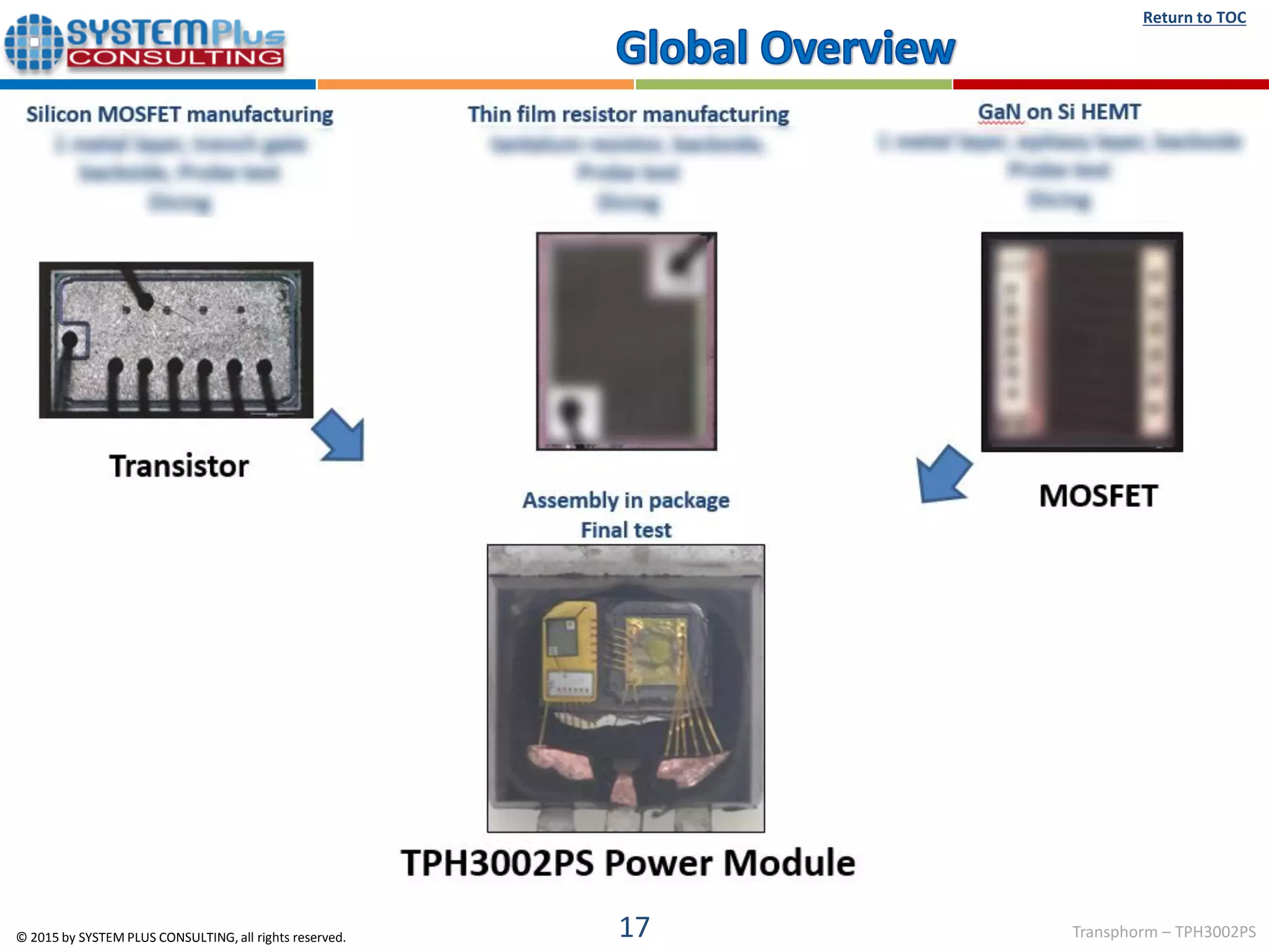 Transphorm TPH3002PS 600V GaN on Silicon HEMT 2015 teardown reverse ...