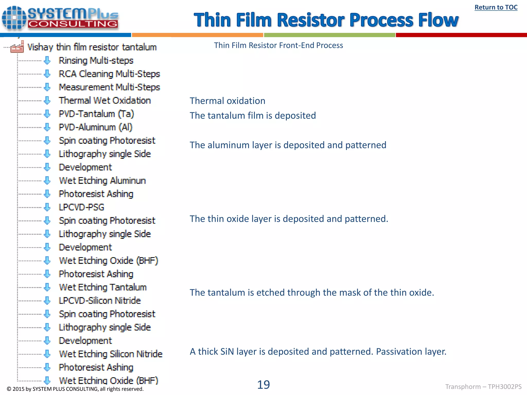 Transphorm TPH3002PS 600V GaN on Silicon HEMT 2015 teardown reverse ...