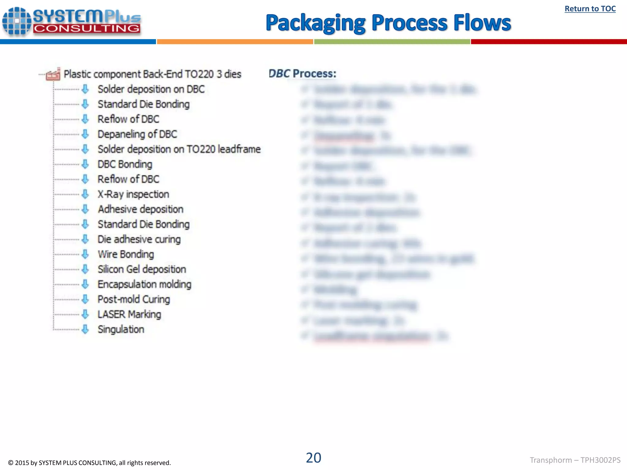 Transphorm TPH3002PS 600V GaN on Silicon HEMT 2015 teardown reverse ...