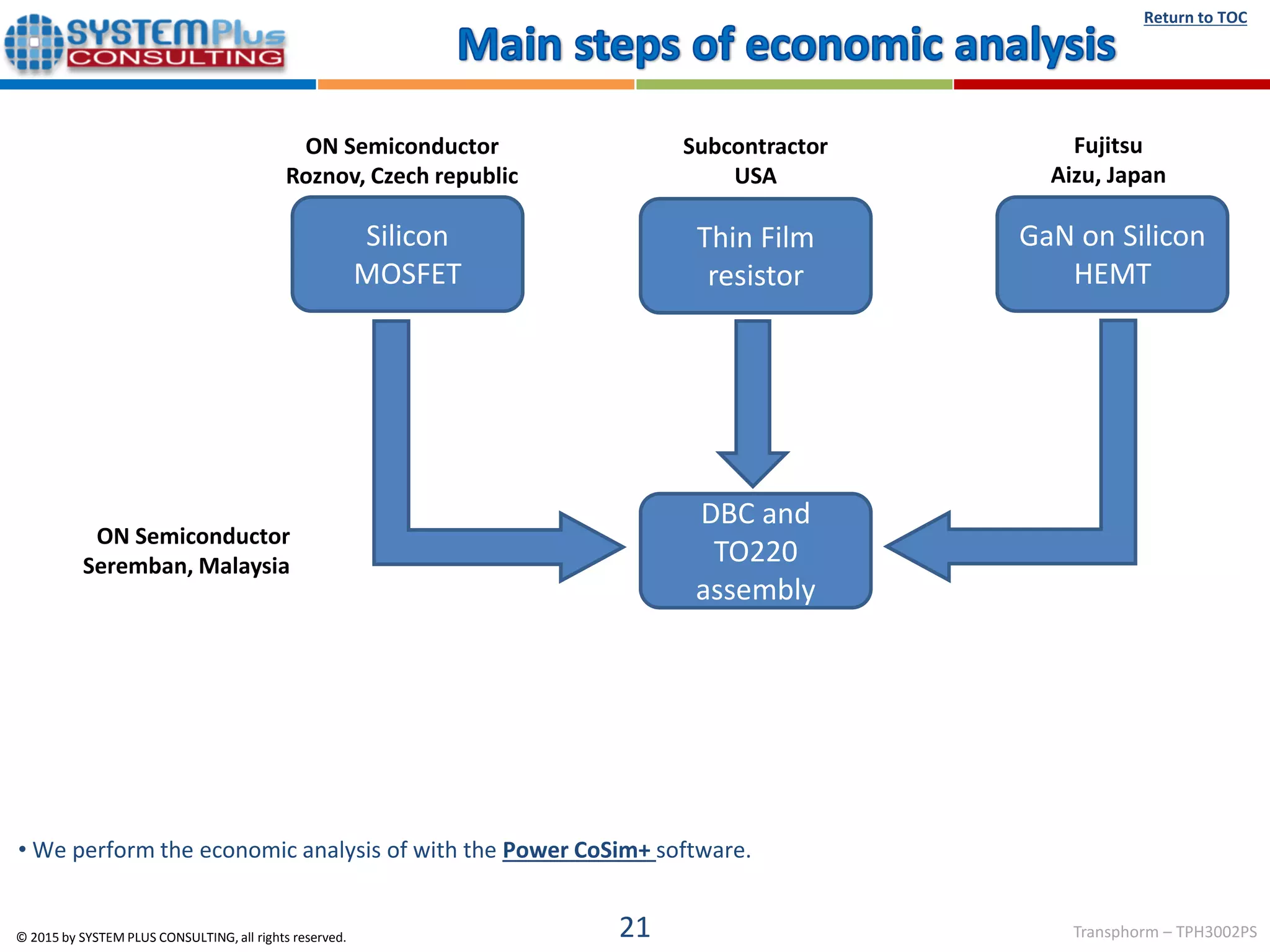 Transphorm TPH3002PS 600V GaN on Silicon HEMT 2015 teardown reverse ...