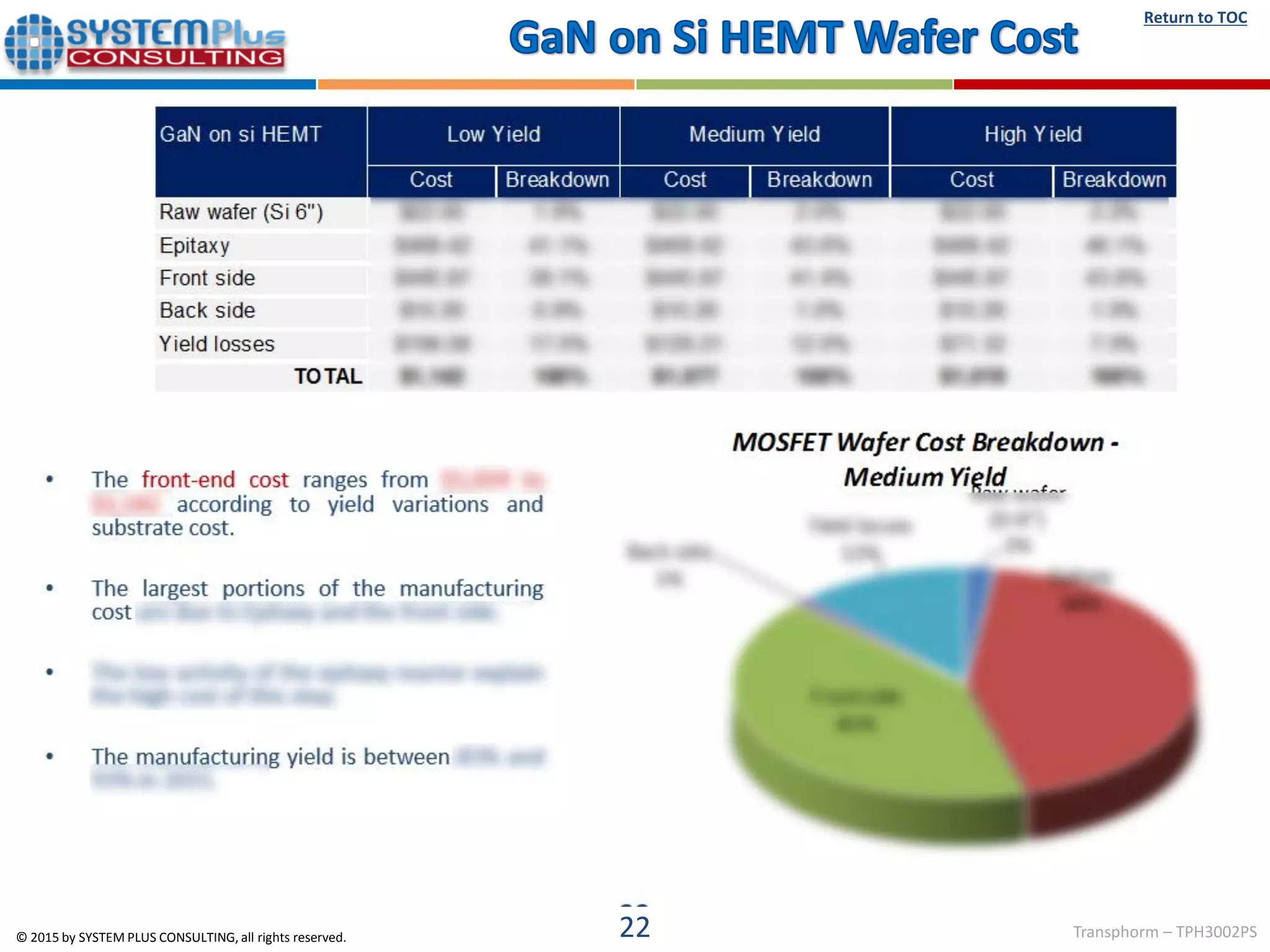 Transphorm TPH3002PS 600V GaN on Silicon HEMT 2015 teardown reverse ...