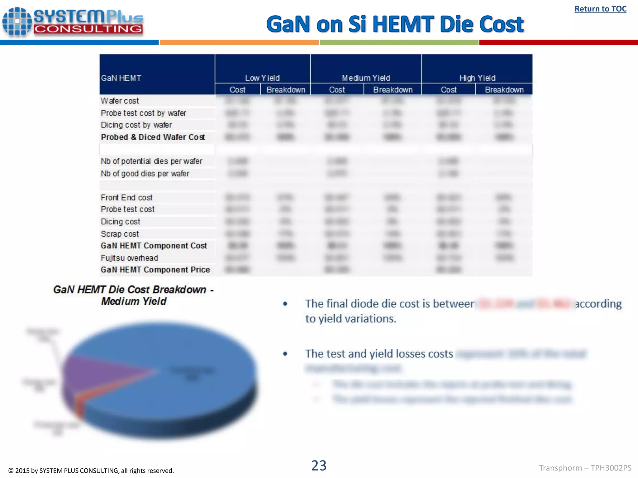 Transphorm TPH3002PS 600V GaN on Silicon HEMT 2015 teardown reverse ...