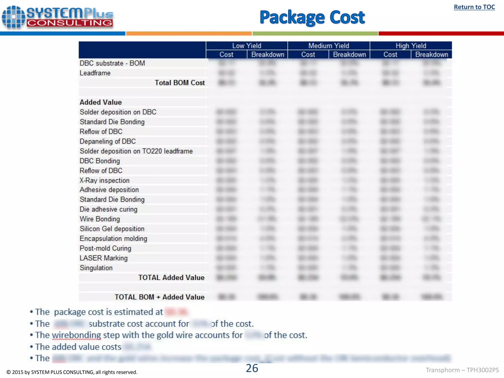 Transphorm TPH3002PS 600V GaN on Silicon HEMT 2015 teardown reverse ...