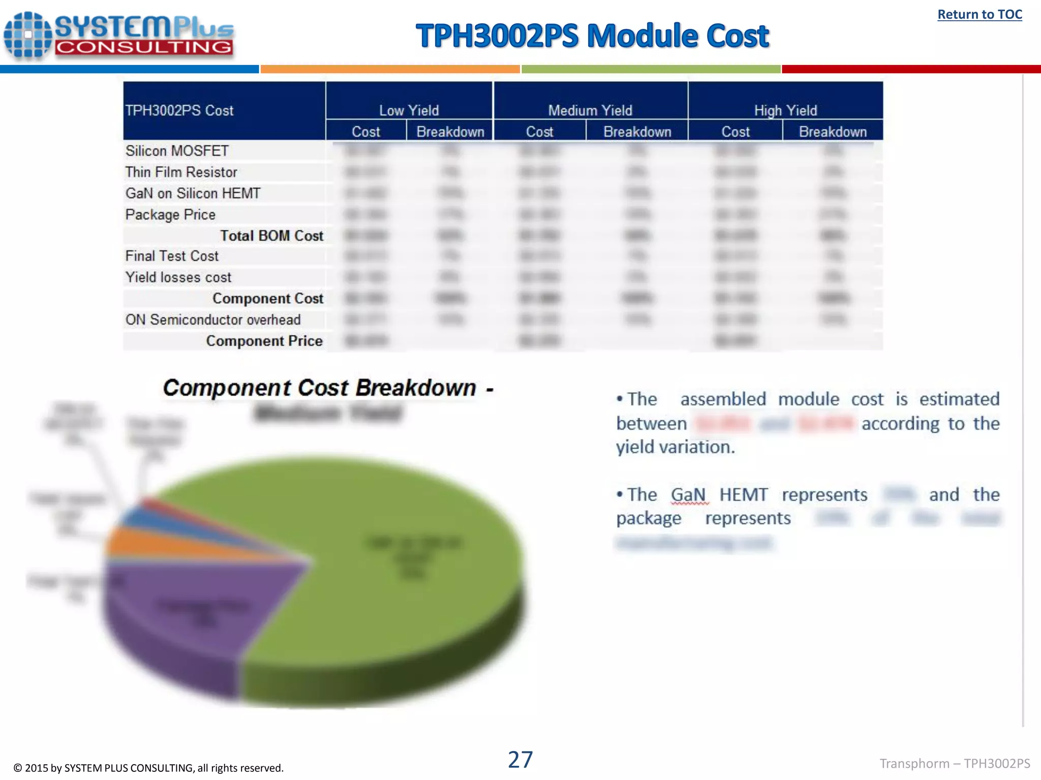 Transphorm TPH3002PS 600V GaN on Silicon HEMT 2015 teardown reverse ...