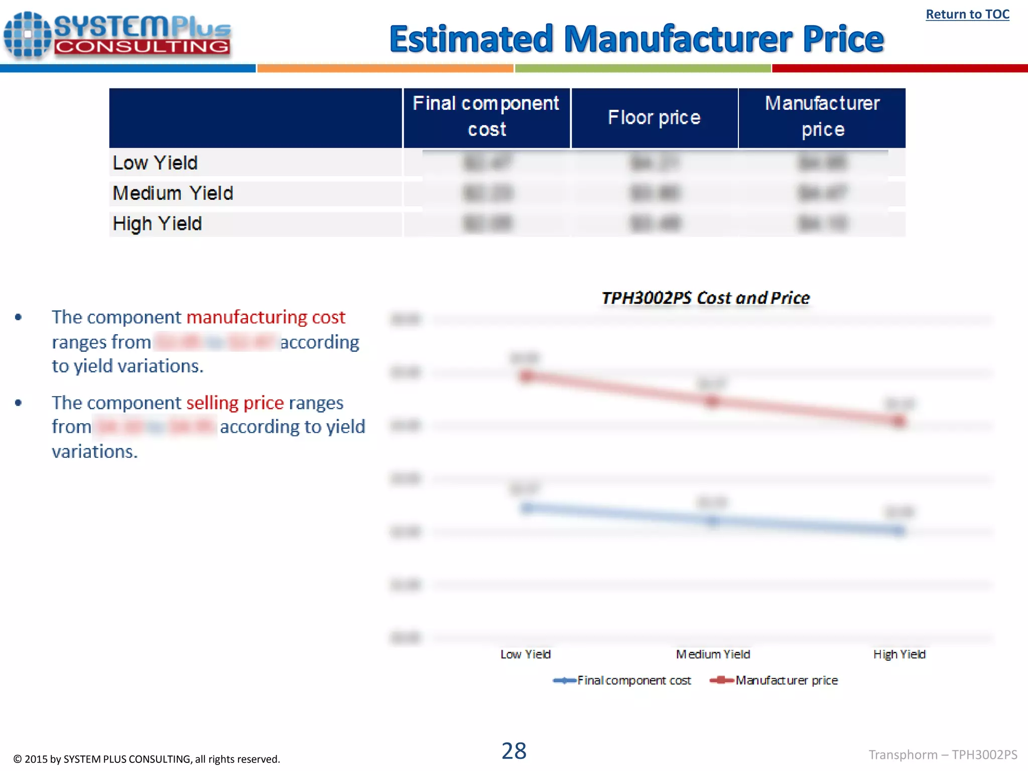 Transphorm TPH3002PS 600V GaN on Silicon HEMT 2015 teardown reverse ...