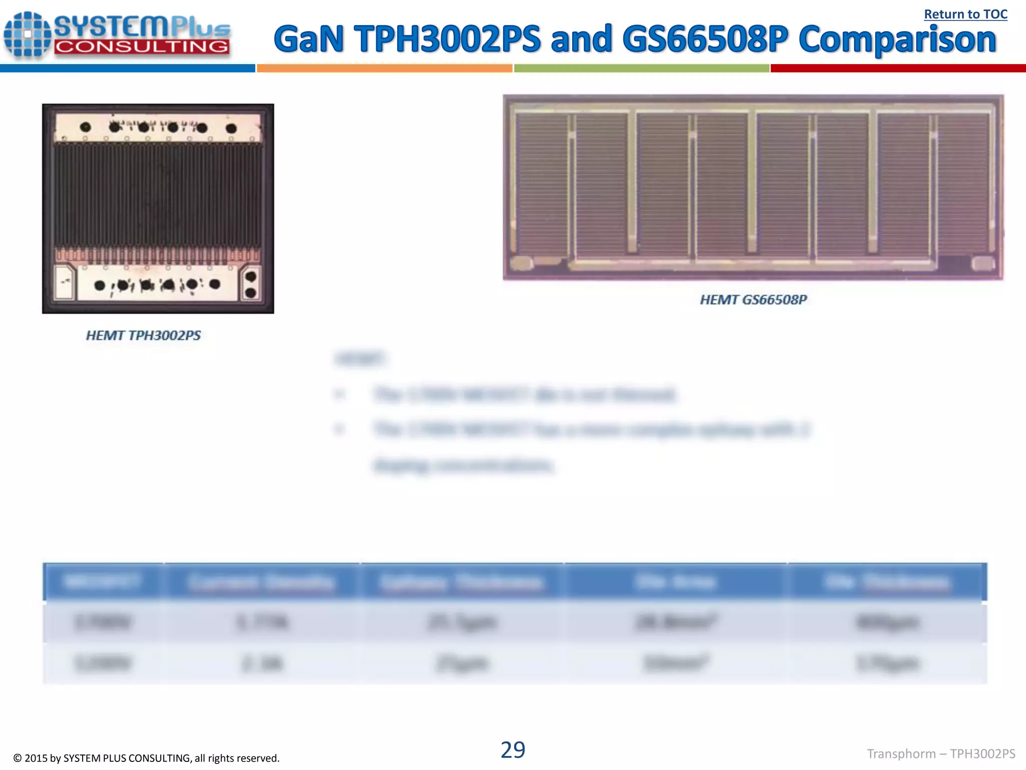Transphorm TPH3002PS 600V GaN on Silicon HEMT 2015 teardown reverse ...