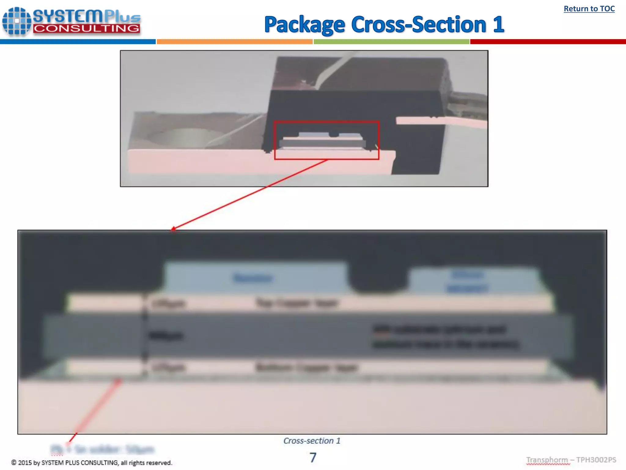 Transphorm TPH3002PS 600V GaN on Silicon HEMT 2015 teardown reverse ...