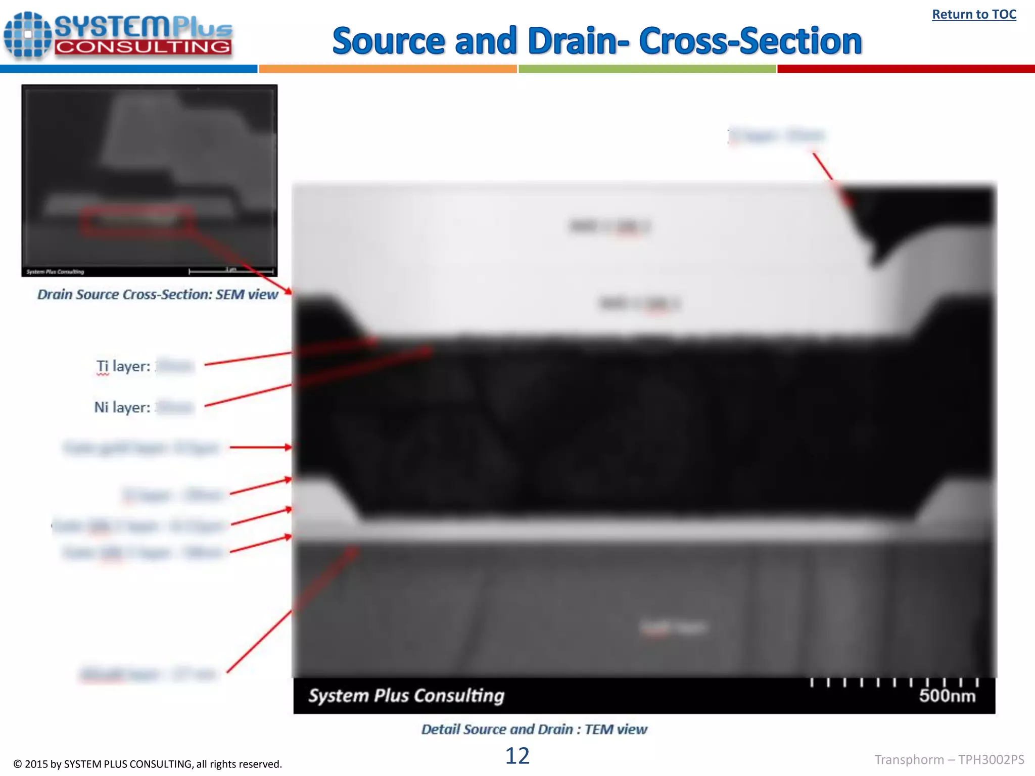 Transphorm GaN-on-Silicon HEMT TPH3206PS 2016 teardown reverse costing ...