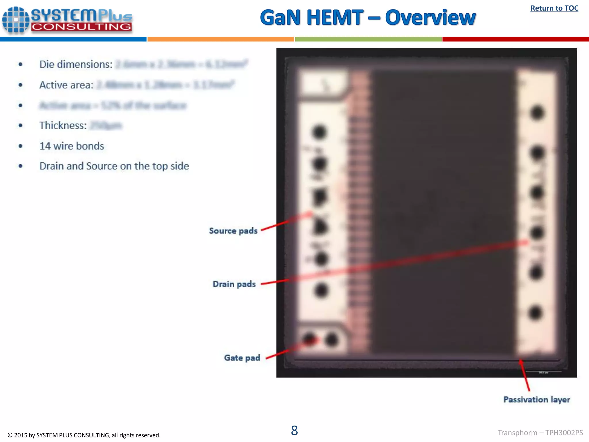 Transphorm GaN-on-Silicon HEMT TPH3206PS 2016 teardown reverse costing report published by Yole ...
