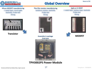 Transphorm GaN-on-Silicon HEMT TPH3206PS 2016 teardown reverse costing report published by Yole ...