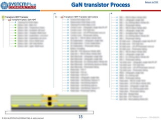 Transphorm GaN-on-Silicon HEMT TPH3206PS 2016 teardown reverse costing ...