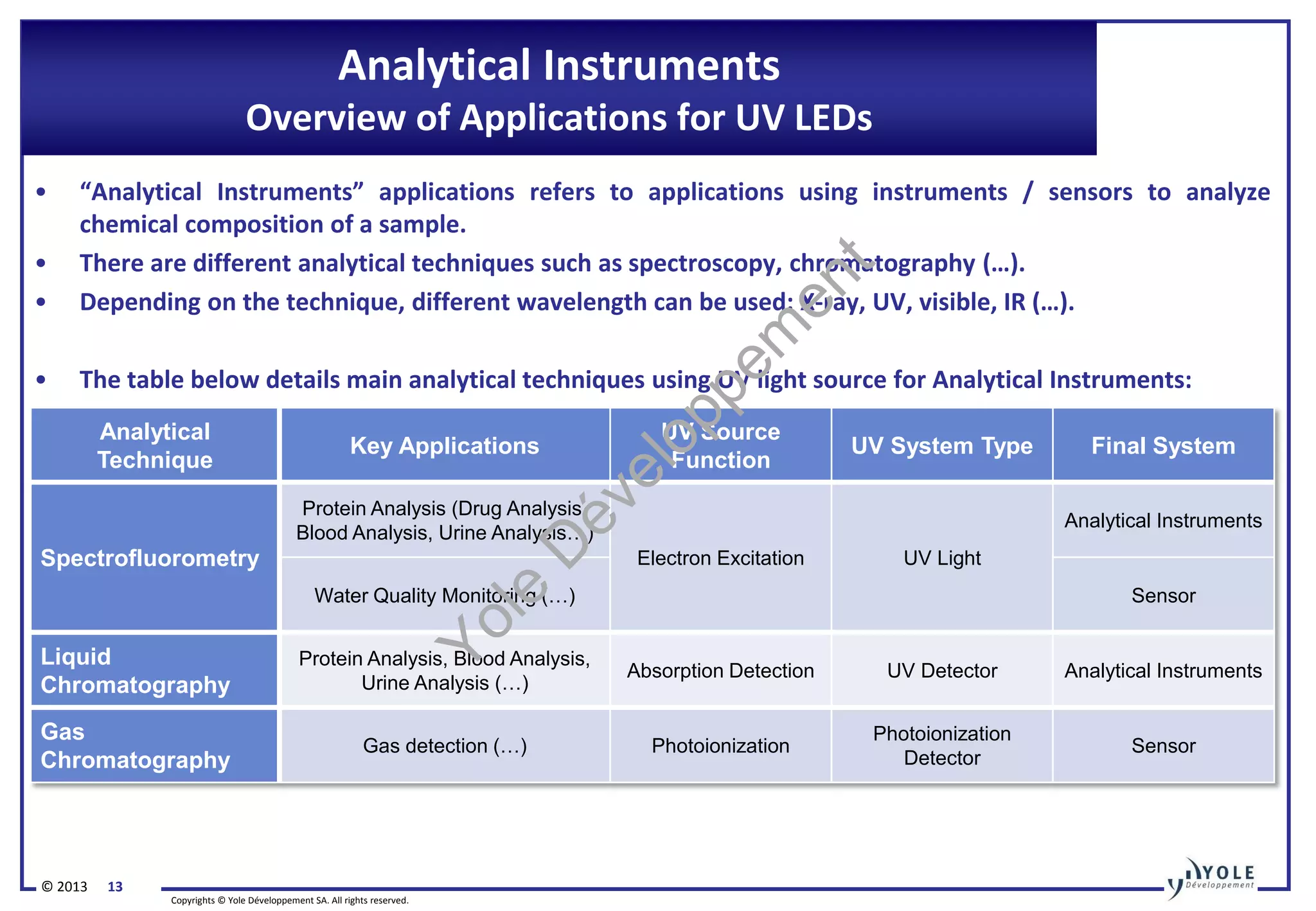 UV LED - Technology, Manufacturing and Application Trends 2015 Report ...