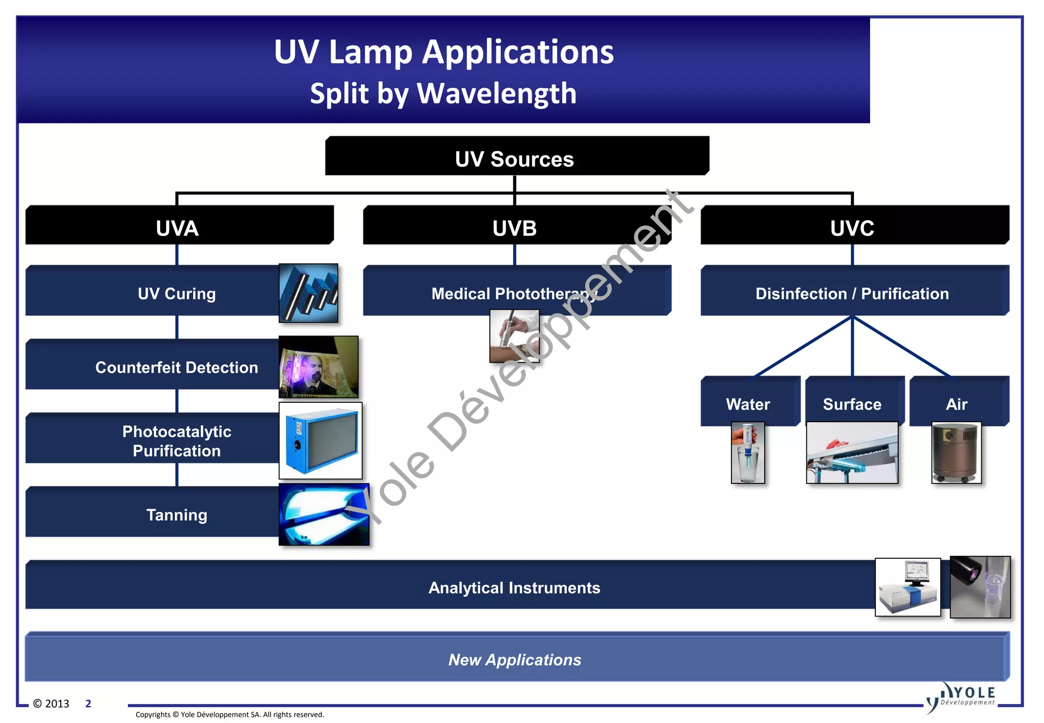 UV LED - Technology, Manufacturing and Application Trends 2015 Report ...