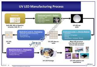 UV LED - Technology, Manufacturing and Application Trends 2015 Report by Yole Developpement | PDF
