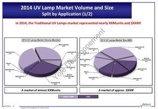 UV LED - Technology, Manufacturing and Application Trends 2015 Report ...