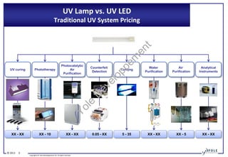 UV LED - Technology, Manufacturing and Application Trends 2015 Report ...