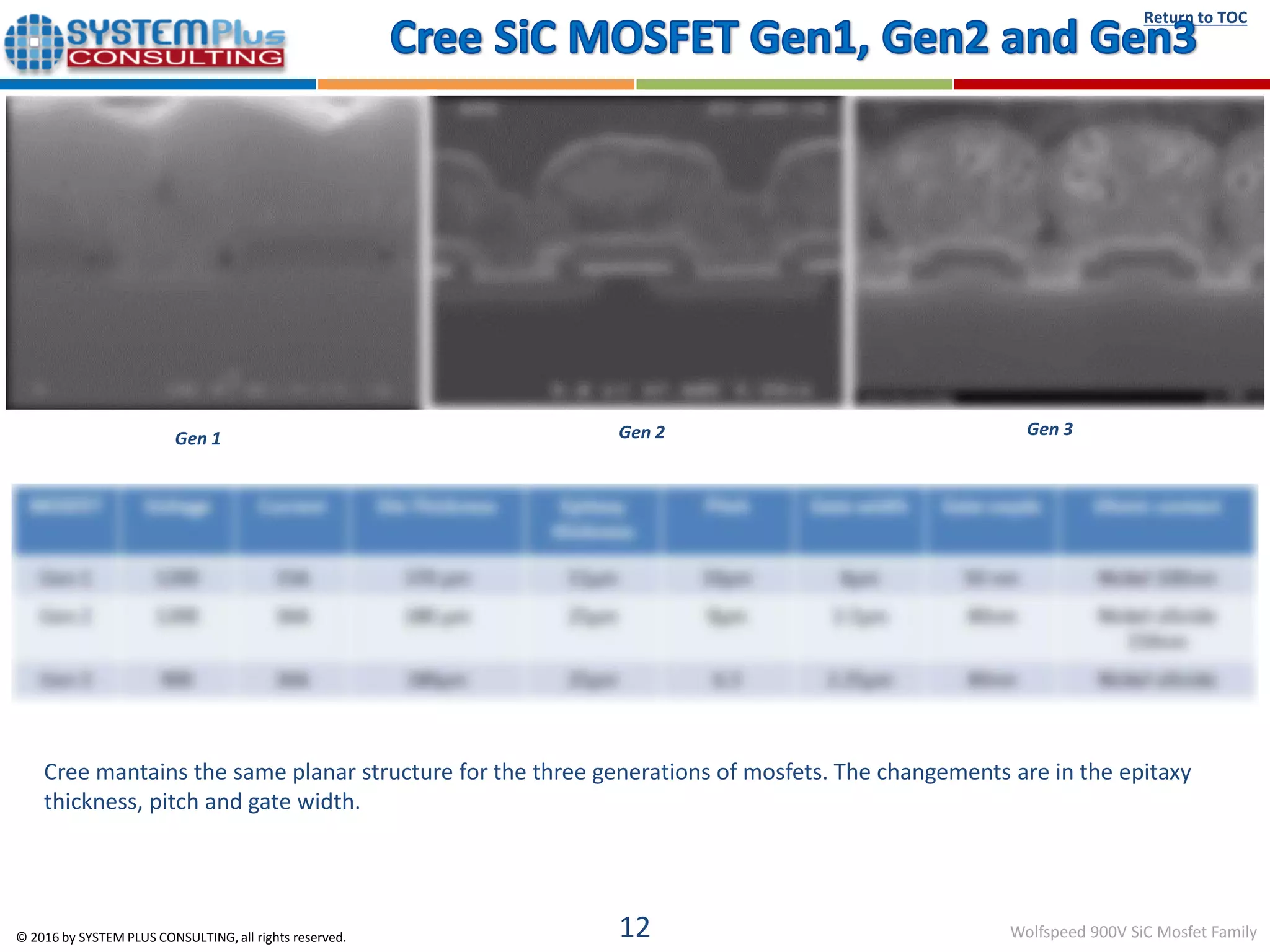 Wolfspeed C3M™ Platform SiC 900V MOSFET - teardown reverse costing ...