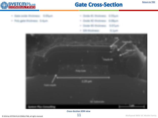 Wolfspeed C3M™ Platform SiC 900V MOSFET - teardown reverse costing ...