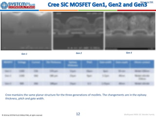 Wolfspeed C3M™ Platform SiC 900V MOSFET - teardown reverse costing ...