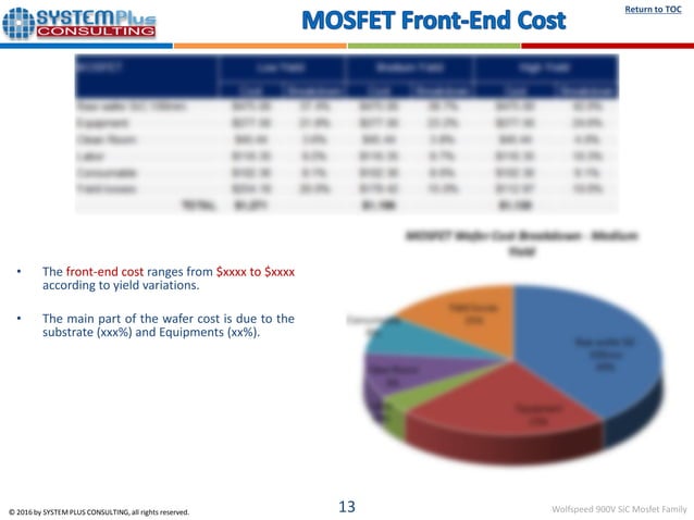 Wolfspeed C3M™ Platform SiC 900V MOSFET - teardown reverse costing ...