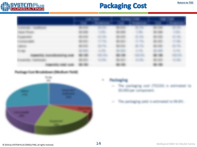 Wolfspeed C3M™ Platform SiC 900V MOSFET - teardown reverse costing ...