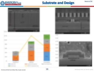 Wolfspeed C3M™ Platform SiC 900V MOSFET - teardown reverse costing ...