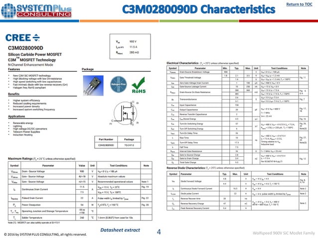 Wolfspeed C3M™ Platform SiC 900V MOSFET - teardown reverse costing ...