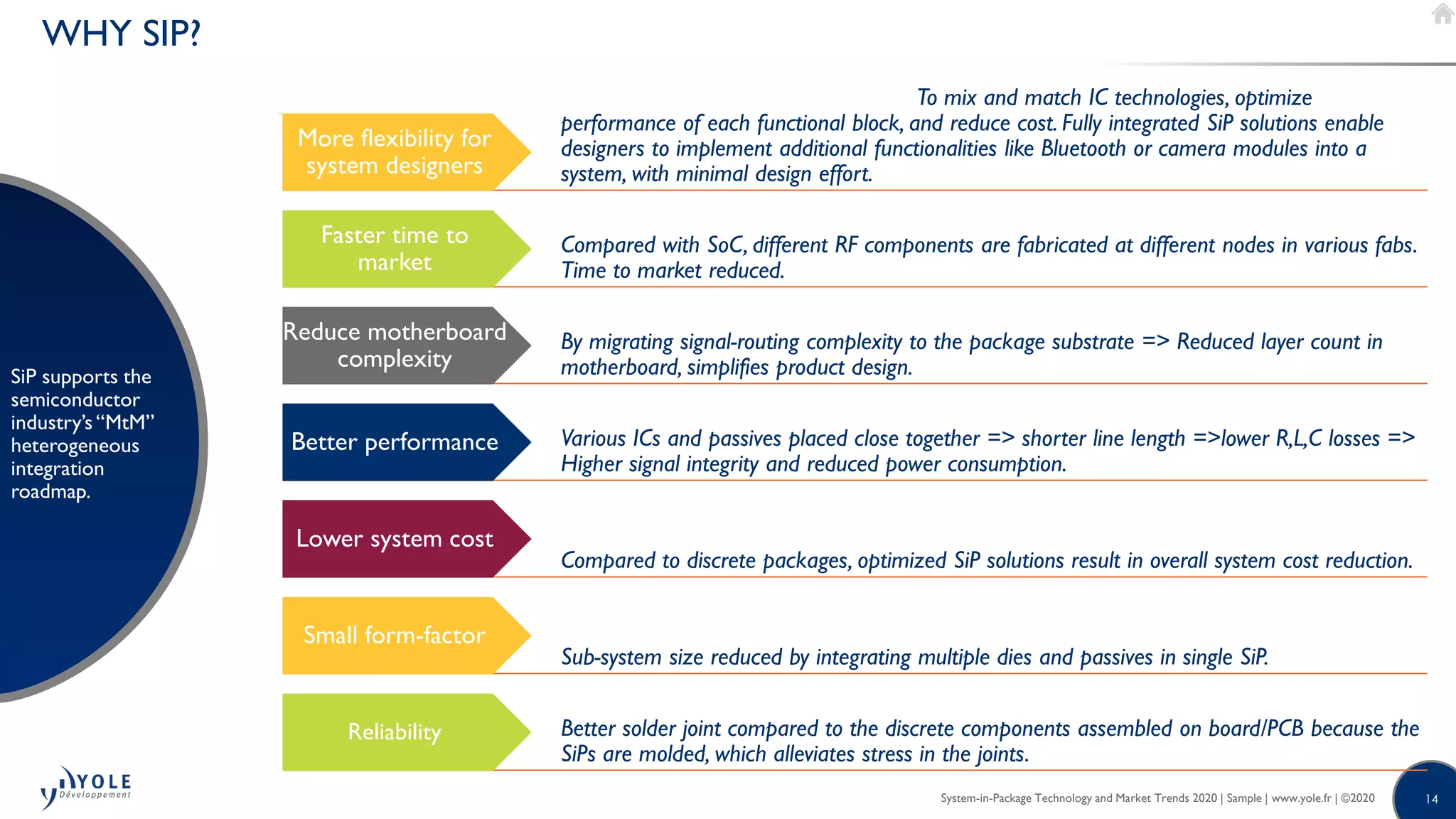 System-in-Package Technology and Market Trends 2020 report by Yole ...