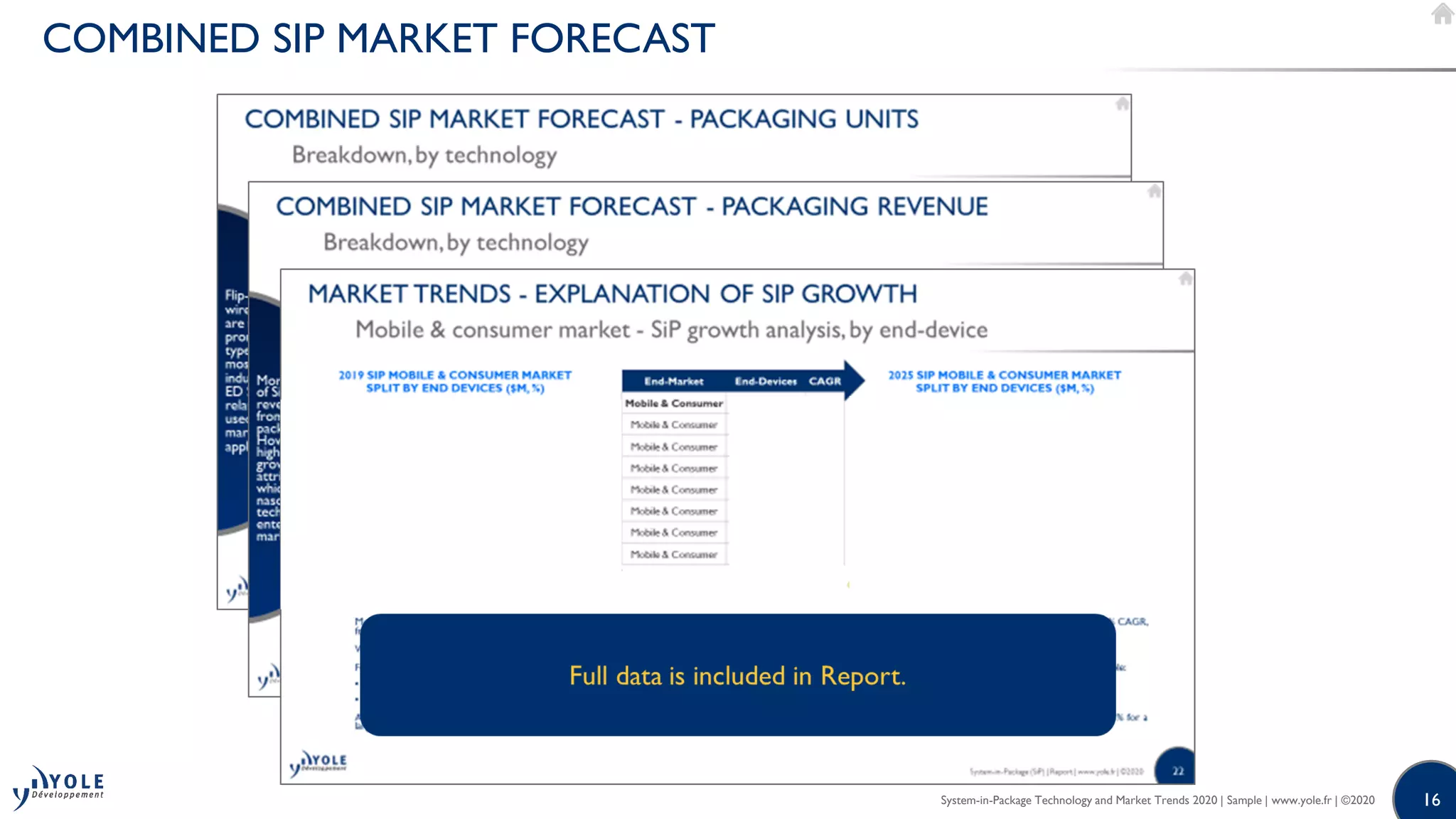 System-in-Package Technology and Market Trends 2020 report by Yole ...