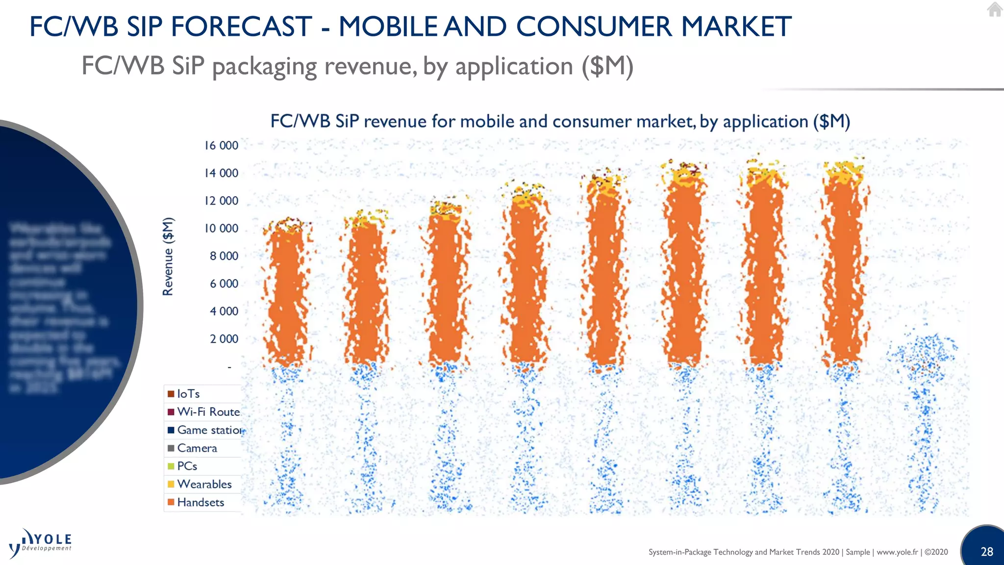 System-in-Package Technology and Market Trends 2020 report by Yole ...