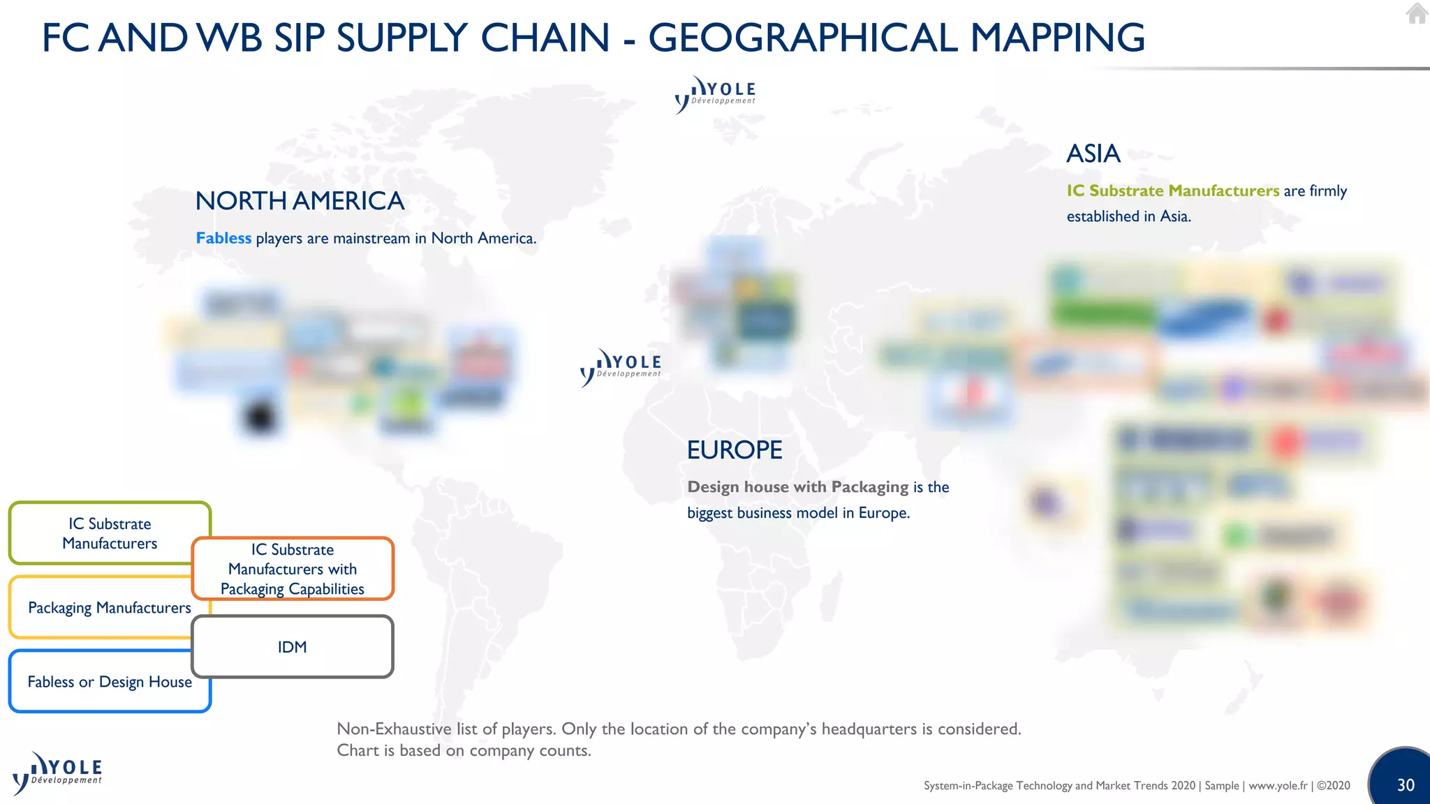 System-in-Package Technology and Market Trends 2020 report by Yole ...