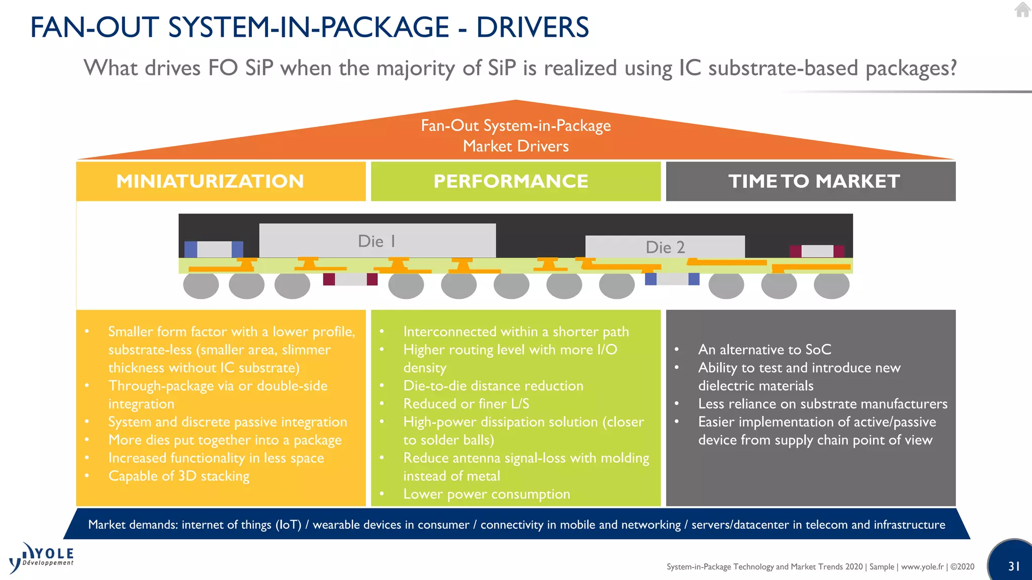 System-in-Package Technology and Market Trends 2020 report by Yole ...
